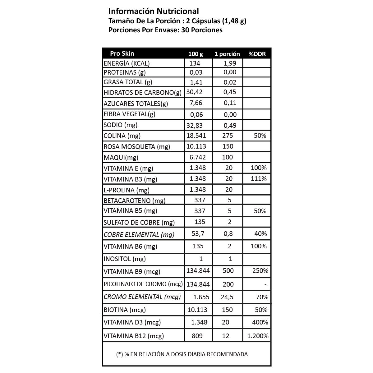 Pro Skin Biotina +17 vitaminas y minerales - Cuidado de pelo, piel y u ...