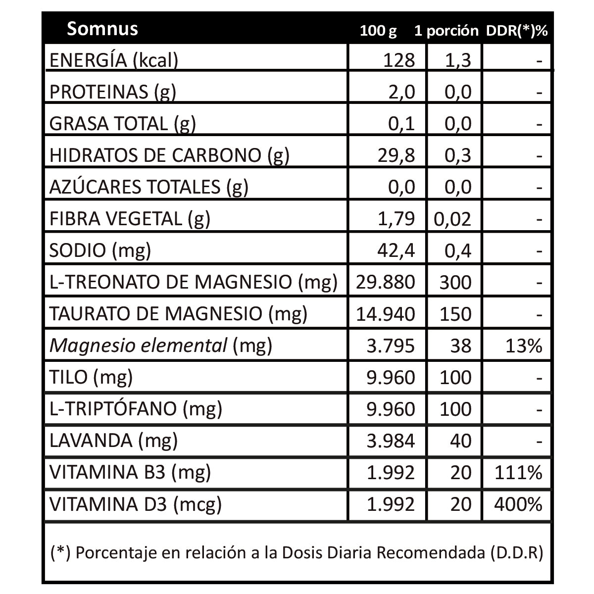 Somnus - Descanso profundo y tranquilo – Bio Swiss Lab®